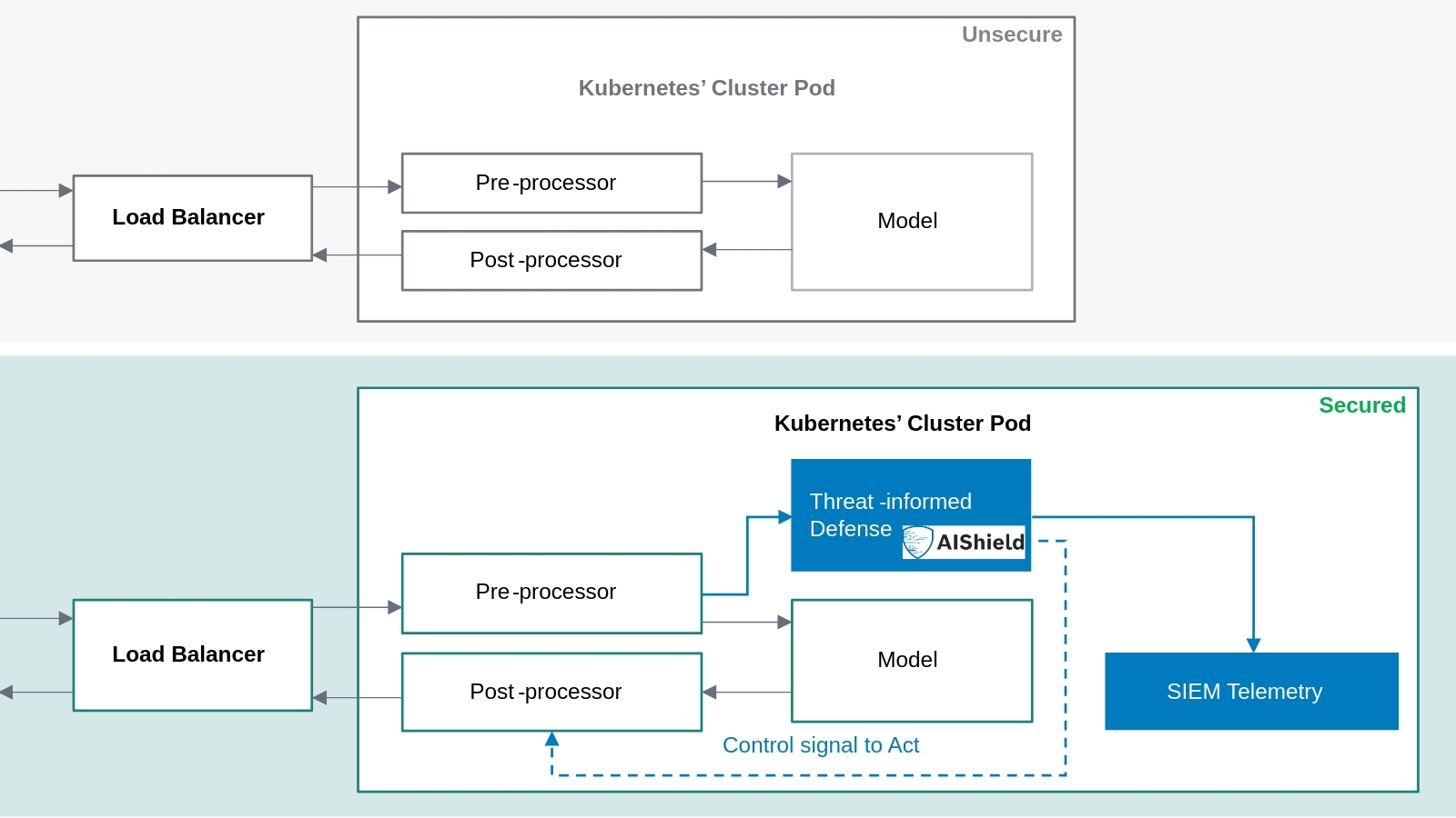AIShield Guardian – ML Firewall | Real-Time Defense for ML Applications ...